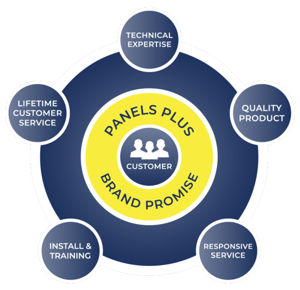 Panelizing Equipment | Wall Panel & Floor Cassette Systems - Panels Plus