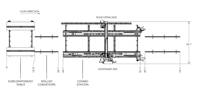 Production Lines | Panelizing Equipment - Panels Plus
