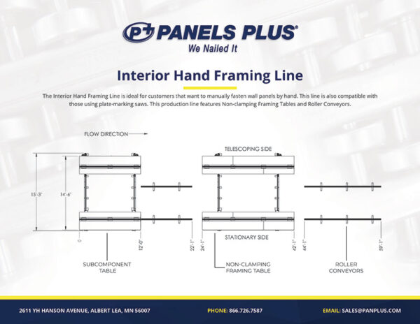 Resources - Panels Plus