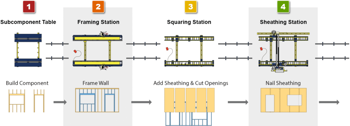 3-Table Router Line - Panels Plus